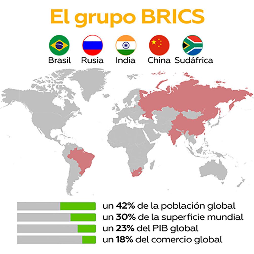 Argentina fue invitada a ingresar a los BRICS, junto a otros 5 países ...
