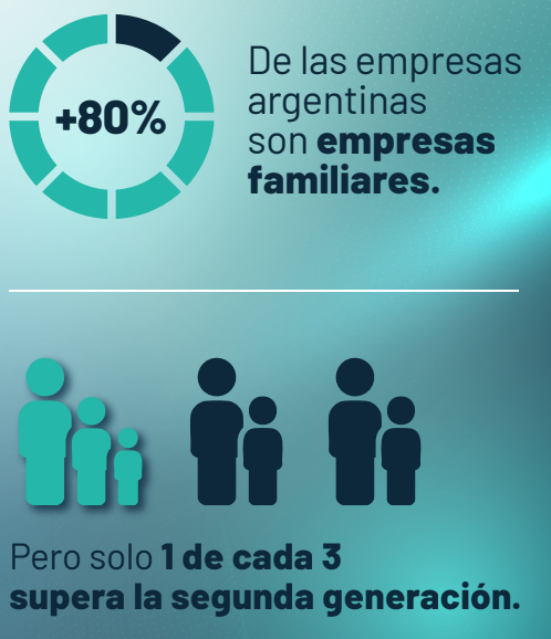 Empresas familiares: solo 1 de cada 3 supera la segunda generación y la ...
